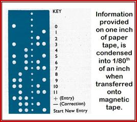 Punched Paper Tape